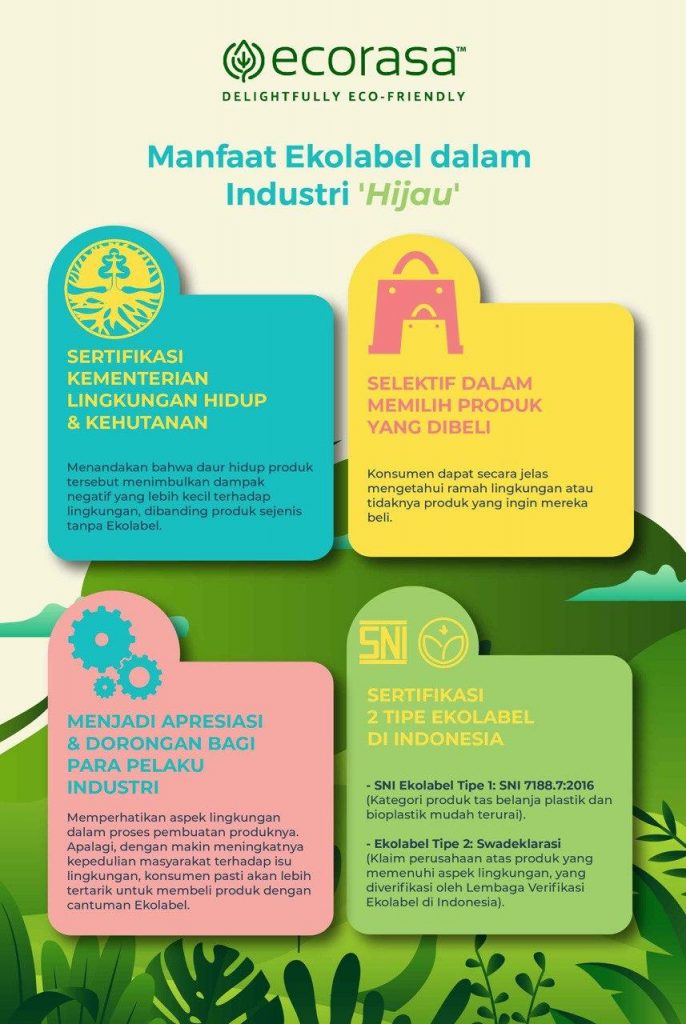 Manfaat Ekolabel dalam Industri ‘Hijau’ - ecorasa